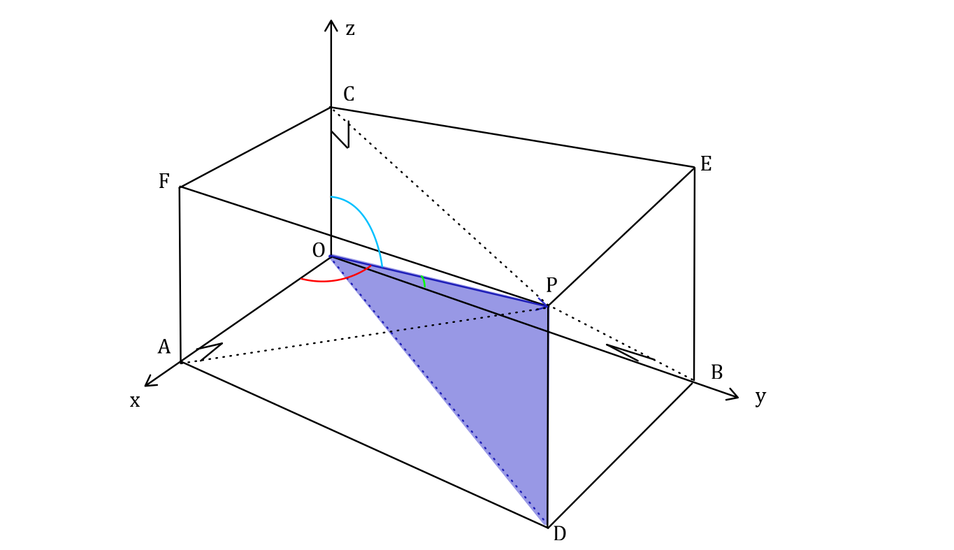Direction Cosines - Matherama